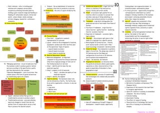 Technopreneurship-note chapter 1-11 | DOCX