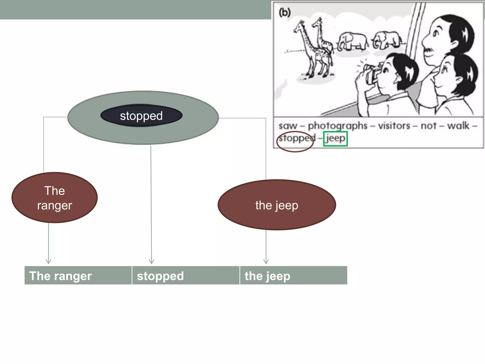 Note Expansion for UPSR (Guided Narrative Writing) | PPTX