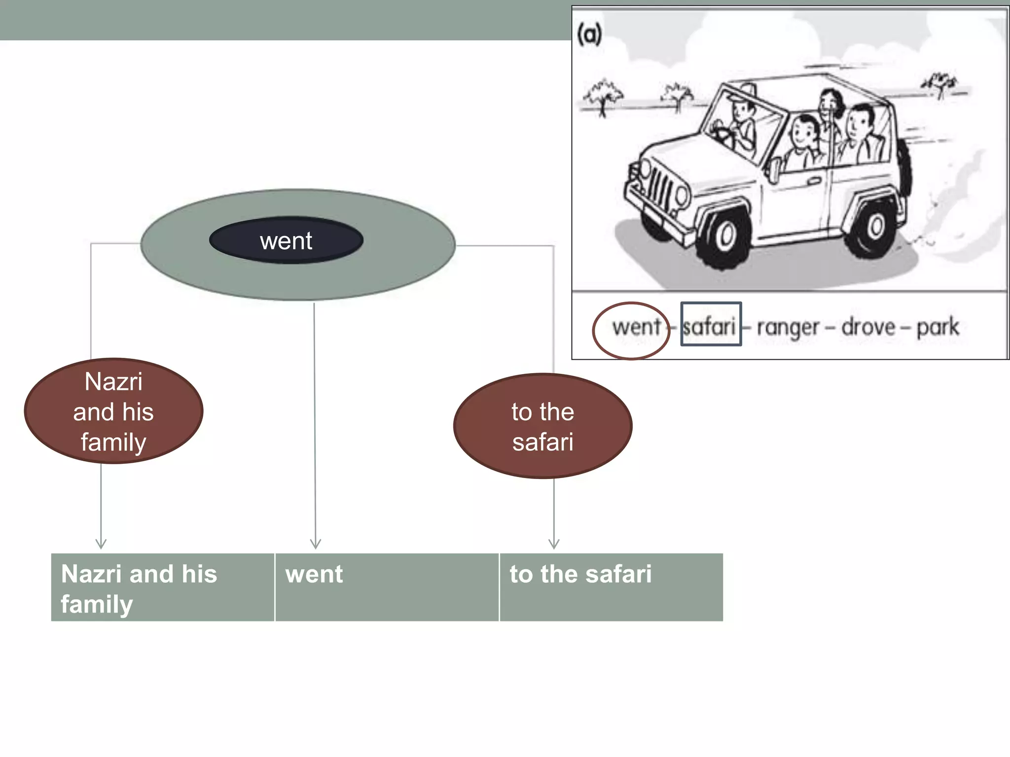 Note Expansion for UPSR (Guided Narrative Writing) | PPTX