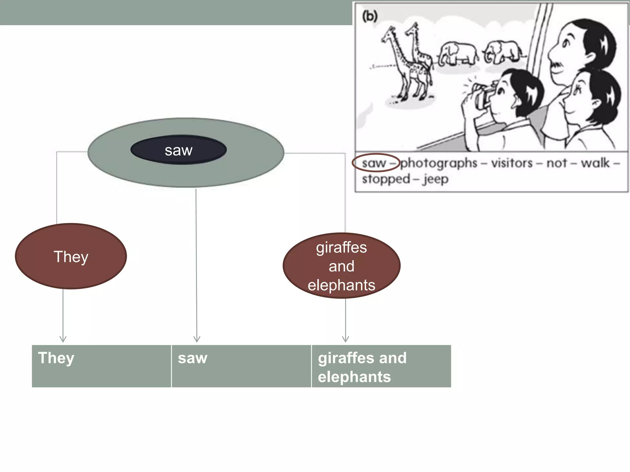 Note Expansion for UPSR (Guided Narrative Writing) | PPTX