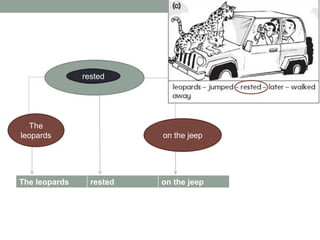 Note Expansion for UPSR (Guided Narrative Writing) | PPTX