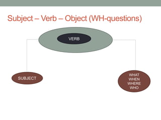 Note Expansion for UPSR (Guided Narrative Writing) | PPTX