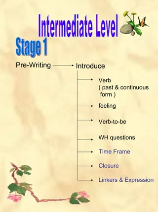 English UPSR Section C - Note expansion | PDF