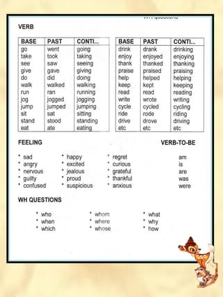 English UPSR Section C - Note expansion | PDF