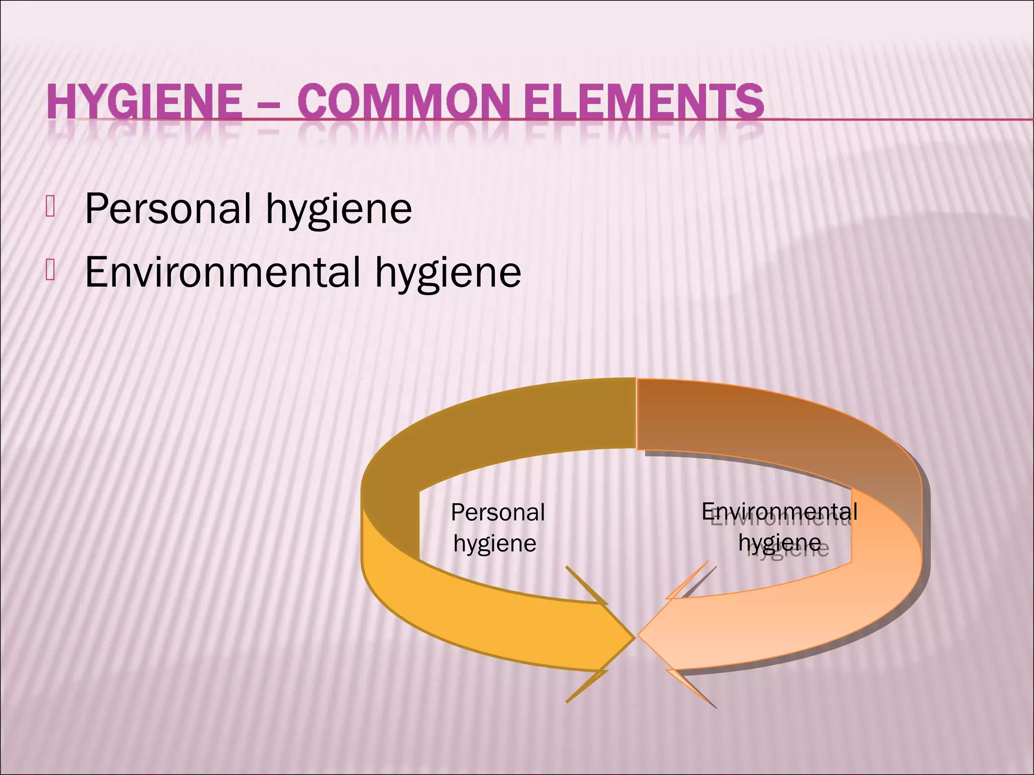 Babitha's Note On Hygienic Care Part - 01 | PPT