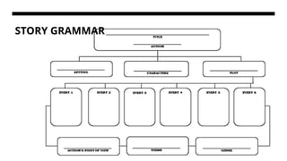 Understanding Story Grammar: Plot, Point of View, and Literary Elements ...