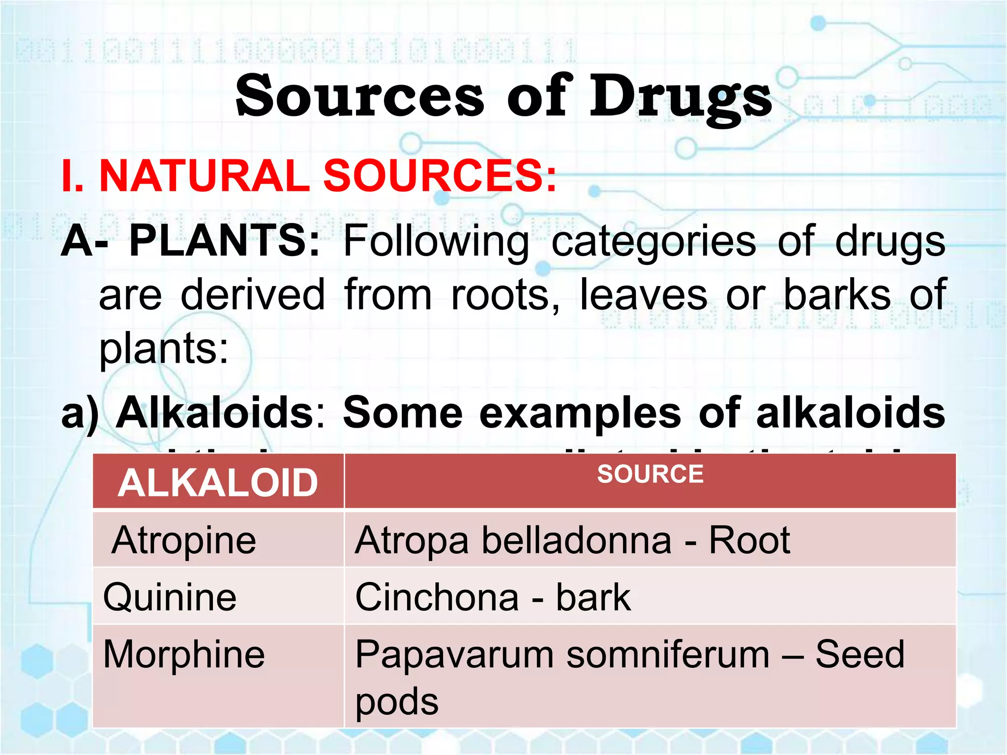 Note introduction to pharmacology | PPTX