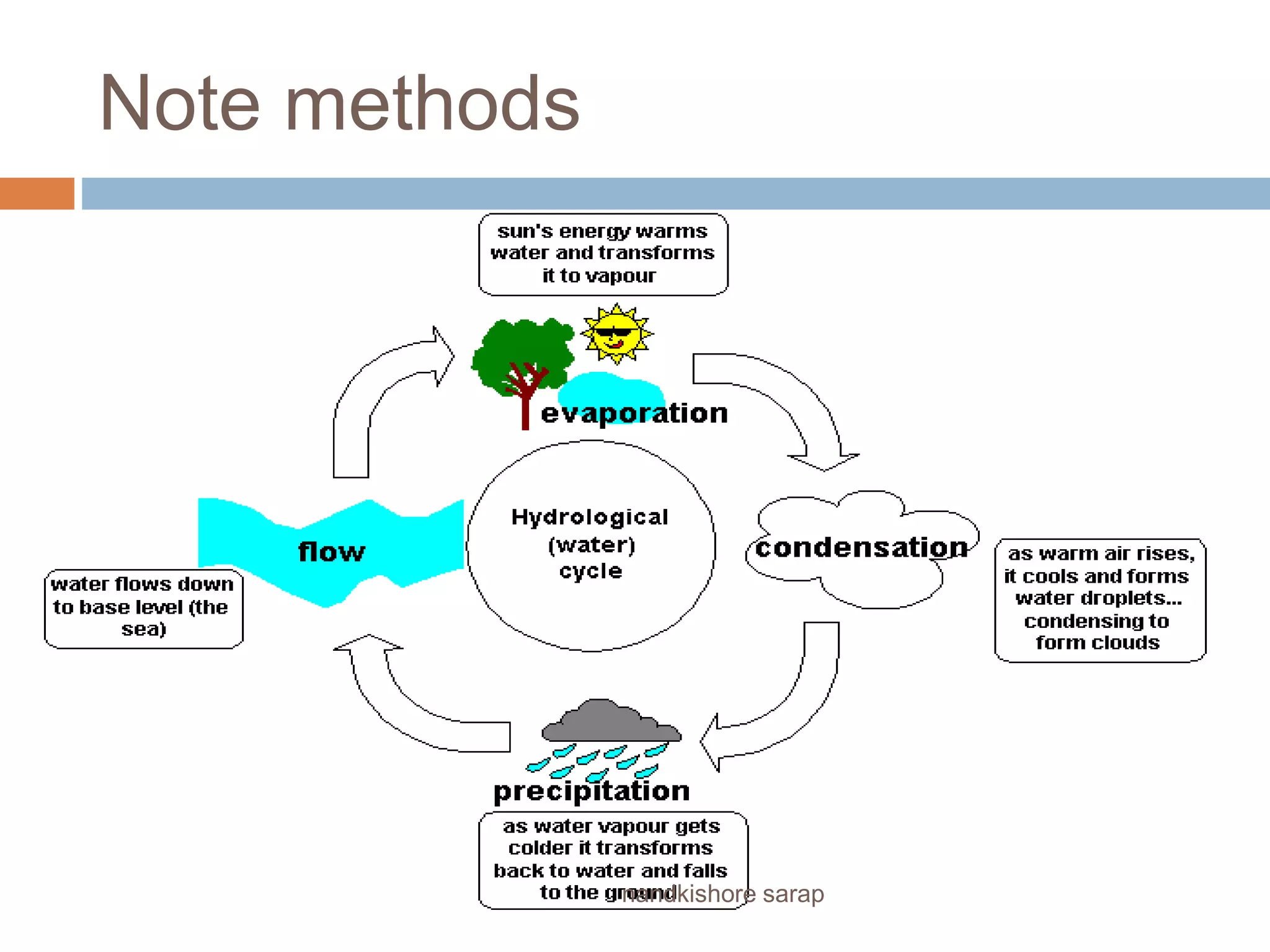 Note making and note taking | PPTX
