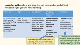 Note making for academic reading dw | PPT