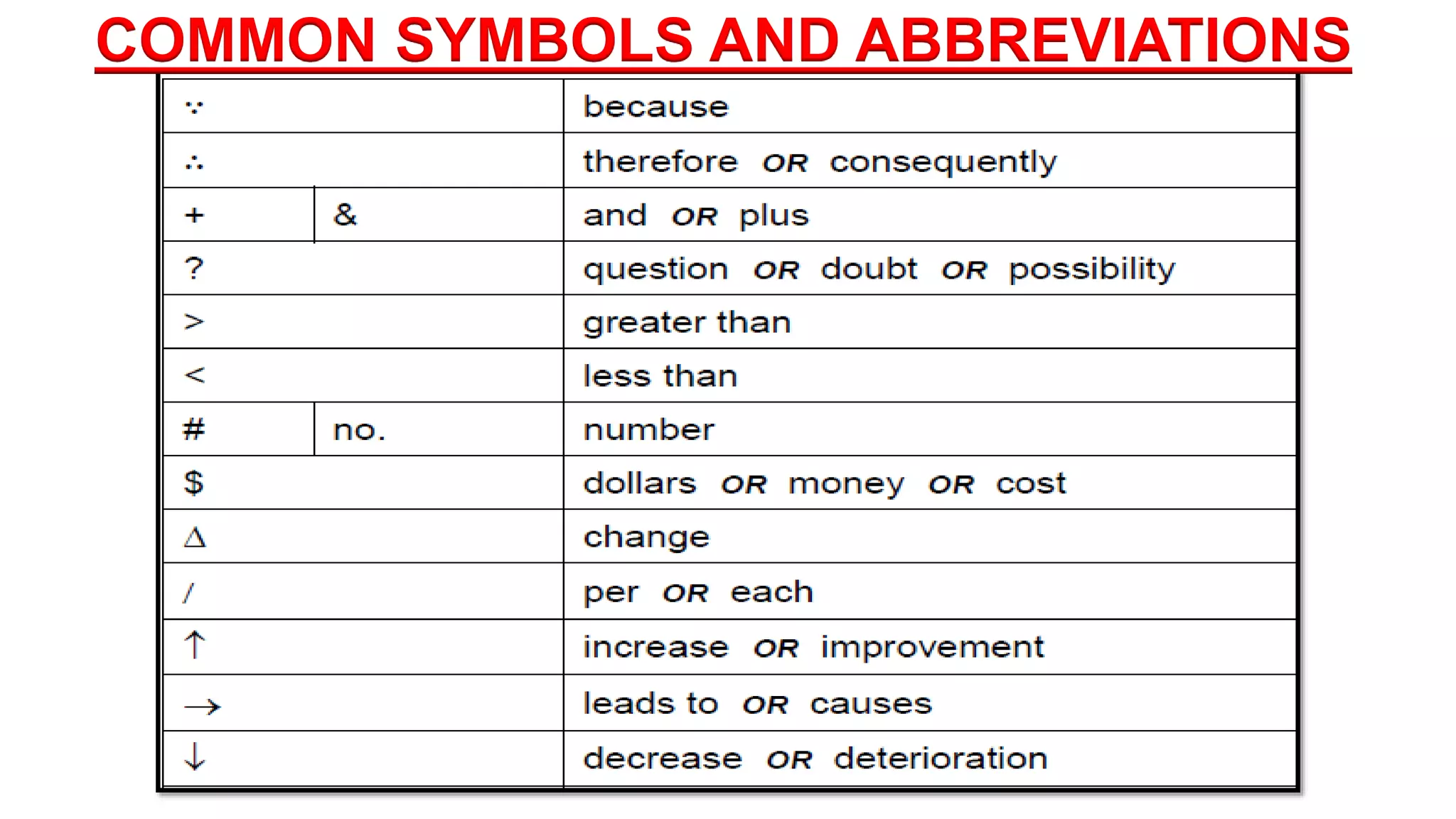note making PPT.pptx