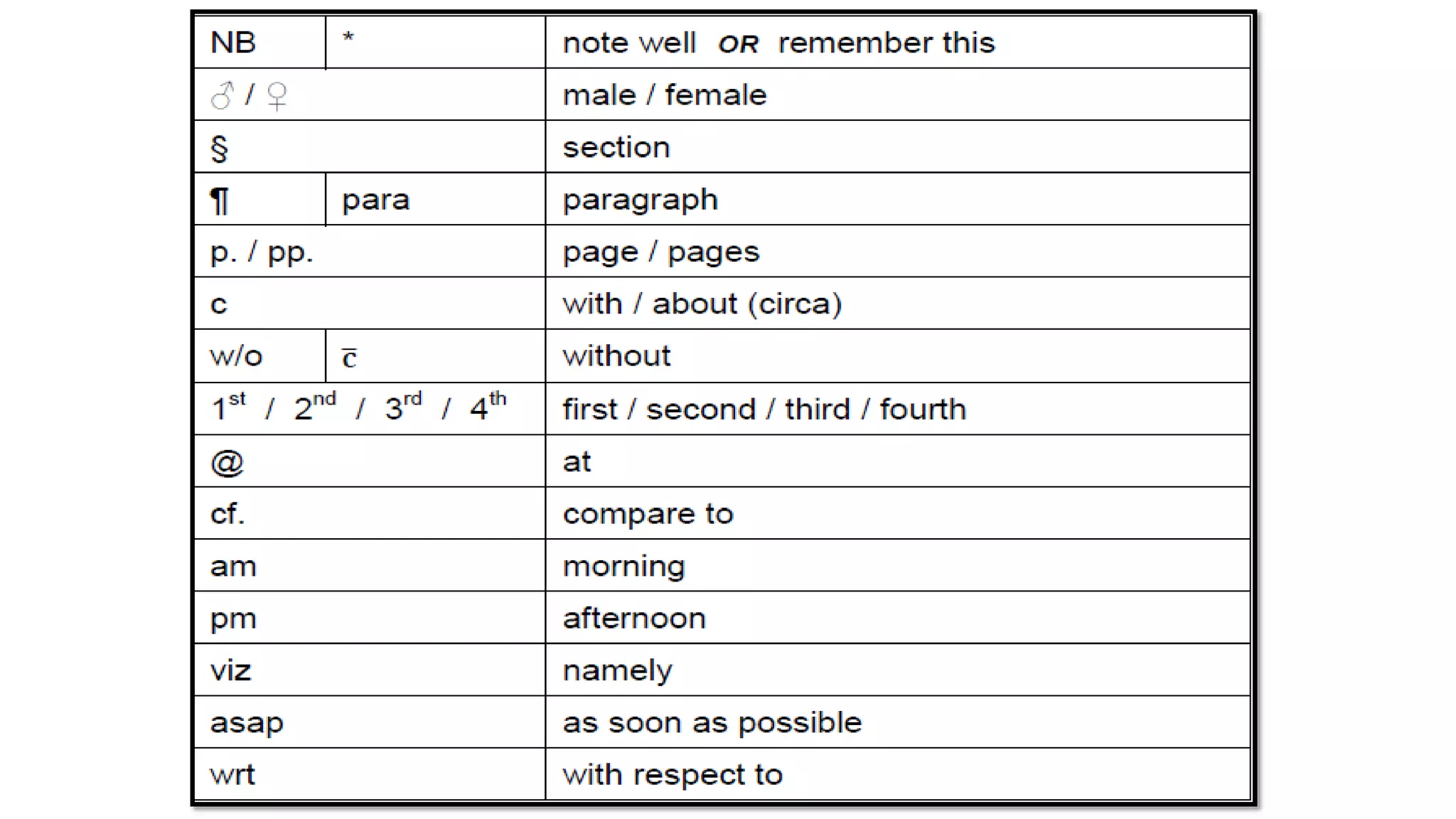 note making PPT.pptx