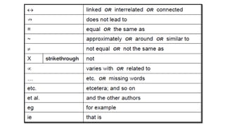 note making PPT.pptx