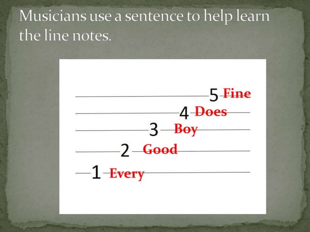 Note Names on the Treble Staff | PPTX