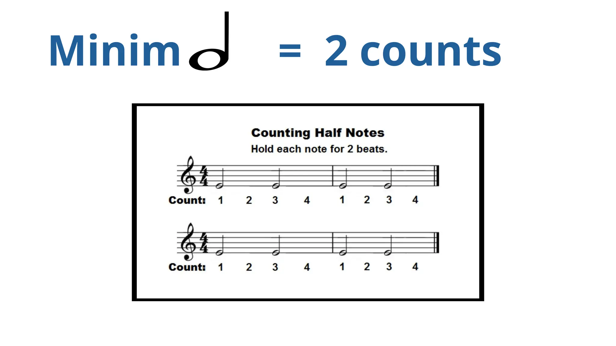 Note Names and Rhythms.pptx Music Lesson 1 | PPT