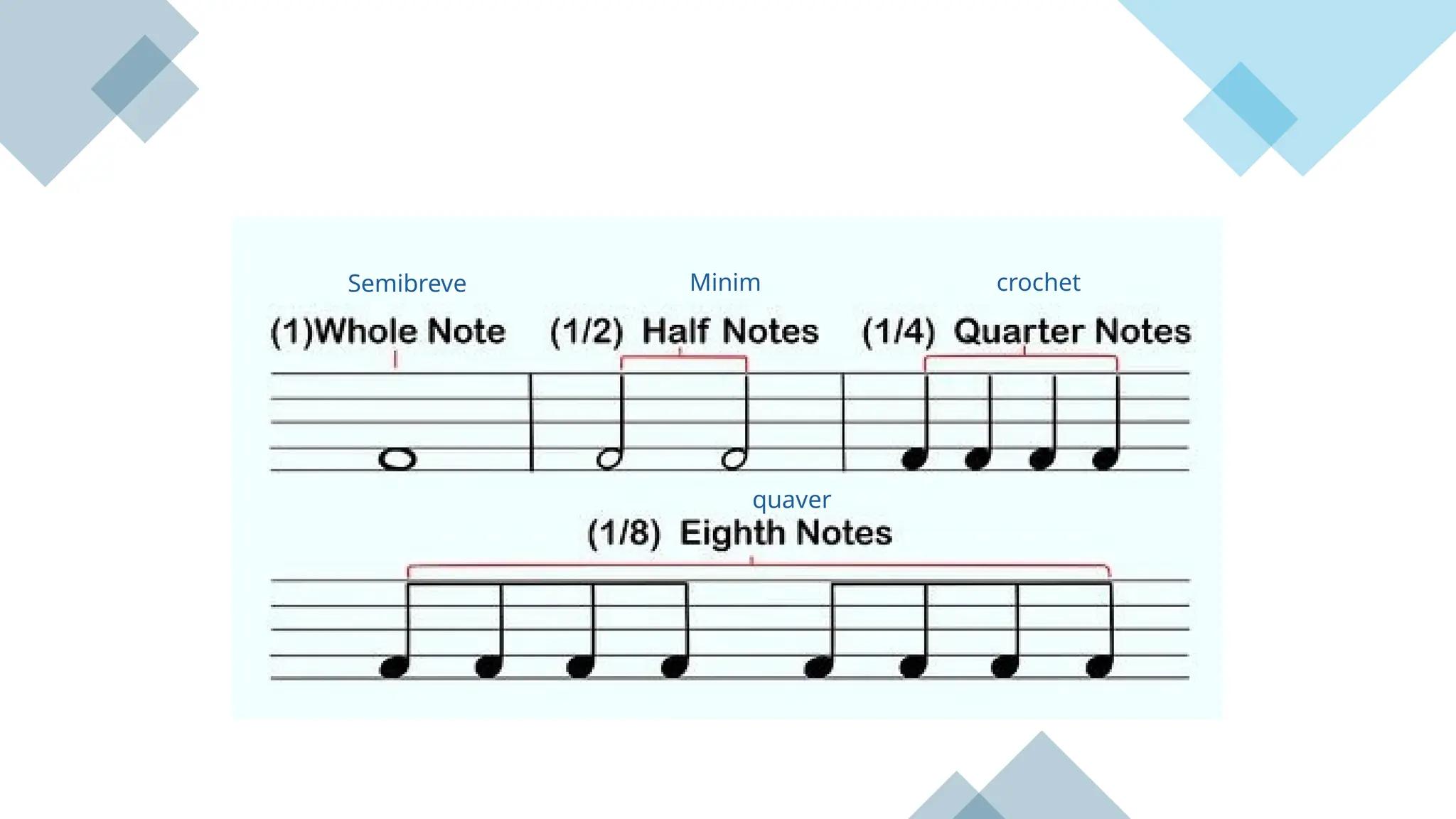 Note Names and Rhythms.pptx Music Lesson 1 | PPT