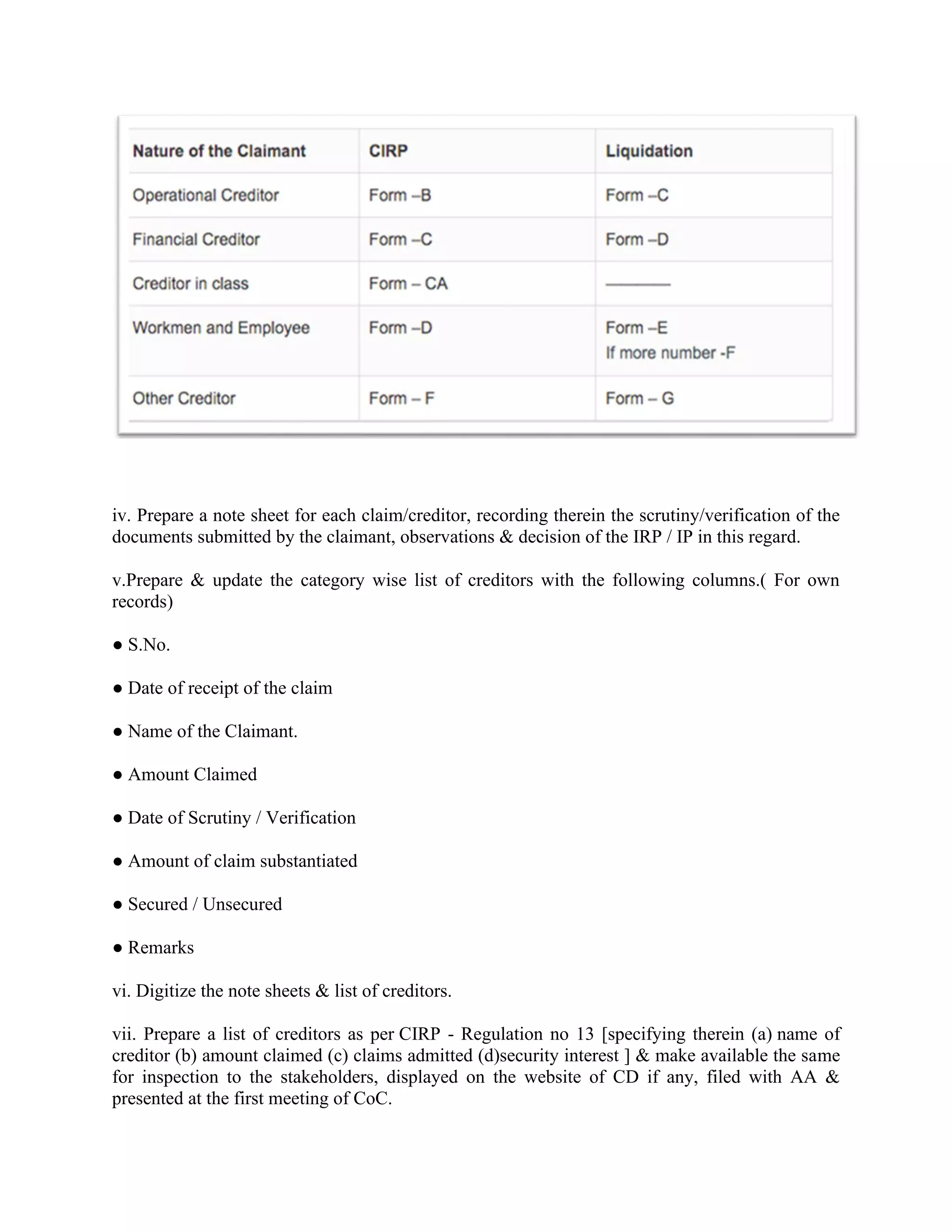 NOTE ON CLAIM VERIFICATION PROCESS BY IRP UNDER IBC | PDF