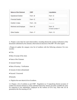 NOTE ON CLAIM VERIFICATION PROCESS BY IRP UNDER IBC | PDF
