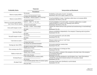 Note on Financial Ratio Formula.pdf