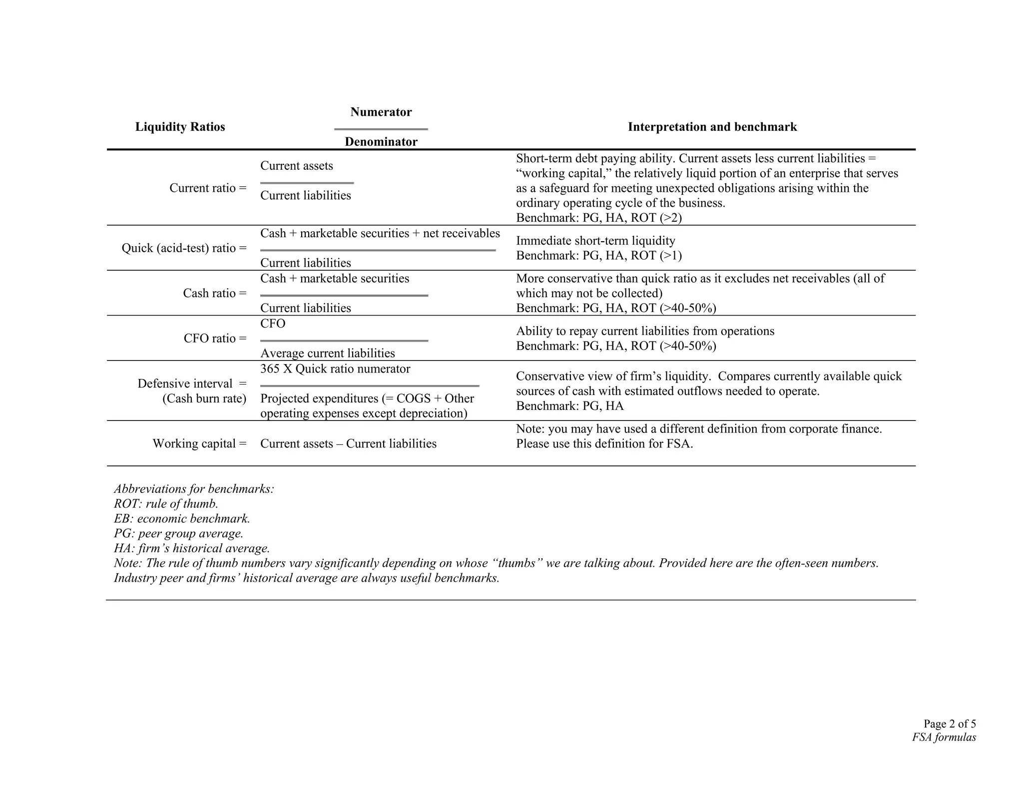 Financial Ratio Formula - Common financial | PPT