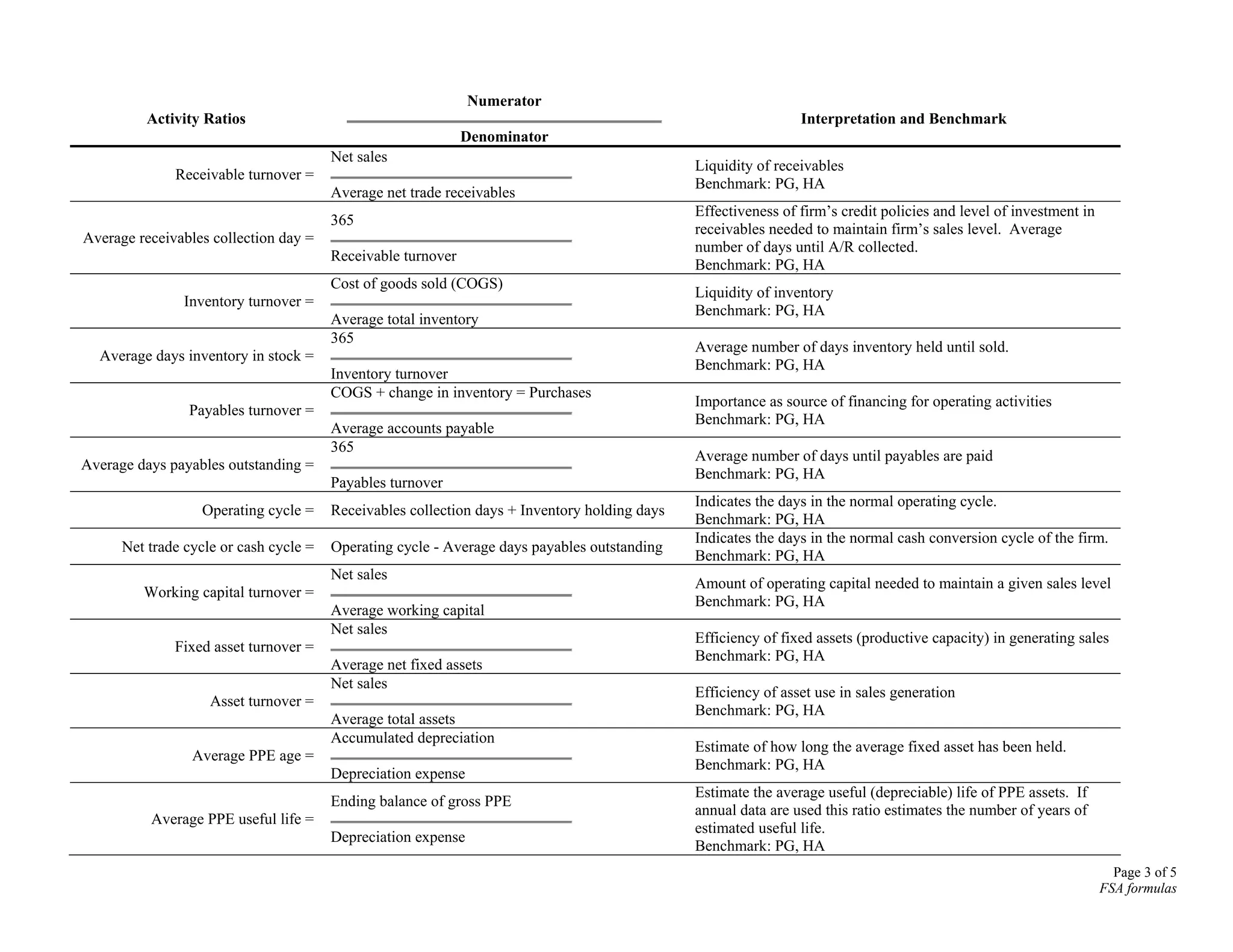 Financial Ratio Formula - Common financial | PPT