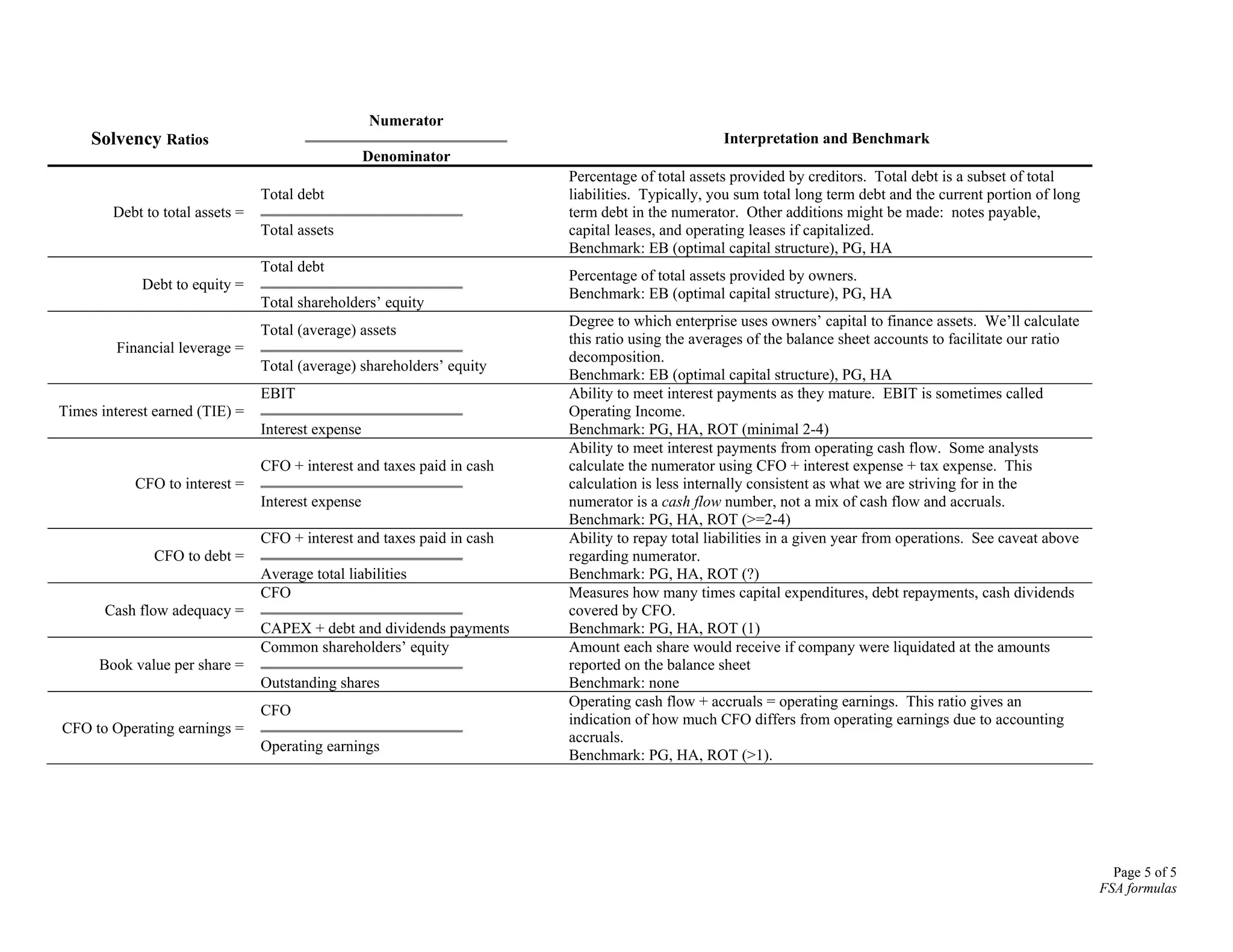 Financial Ratio Formula - Common financial | PPT