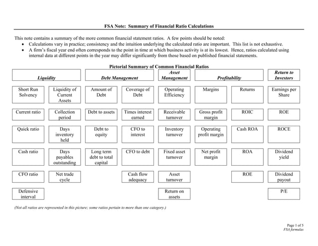 Financial Ratio Formula - Common financial | PPT