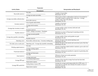 Financial Ratio Formula - Common financial | PPT