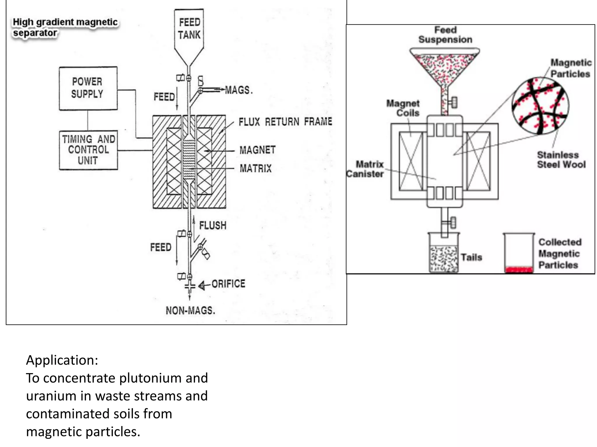 Magnetic separation &it's different methods | PDF