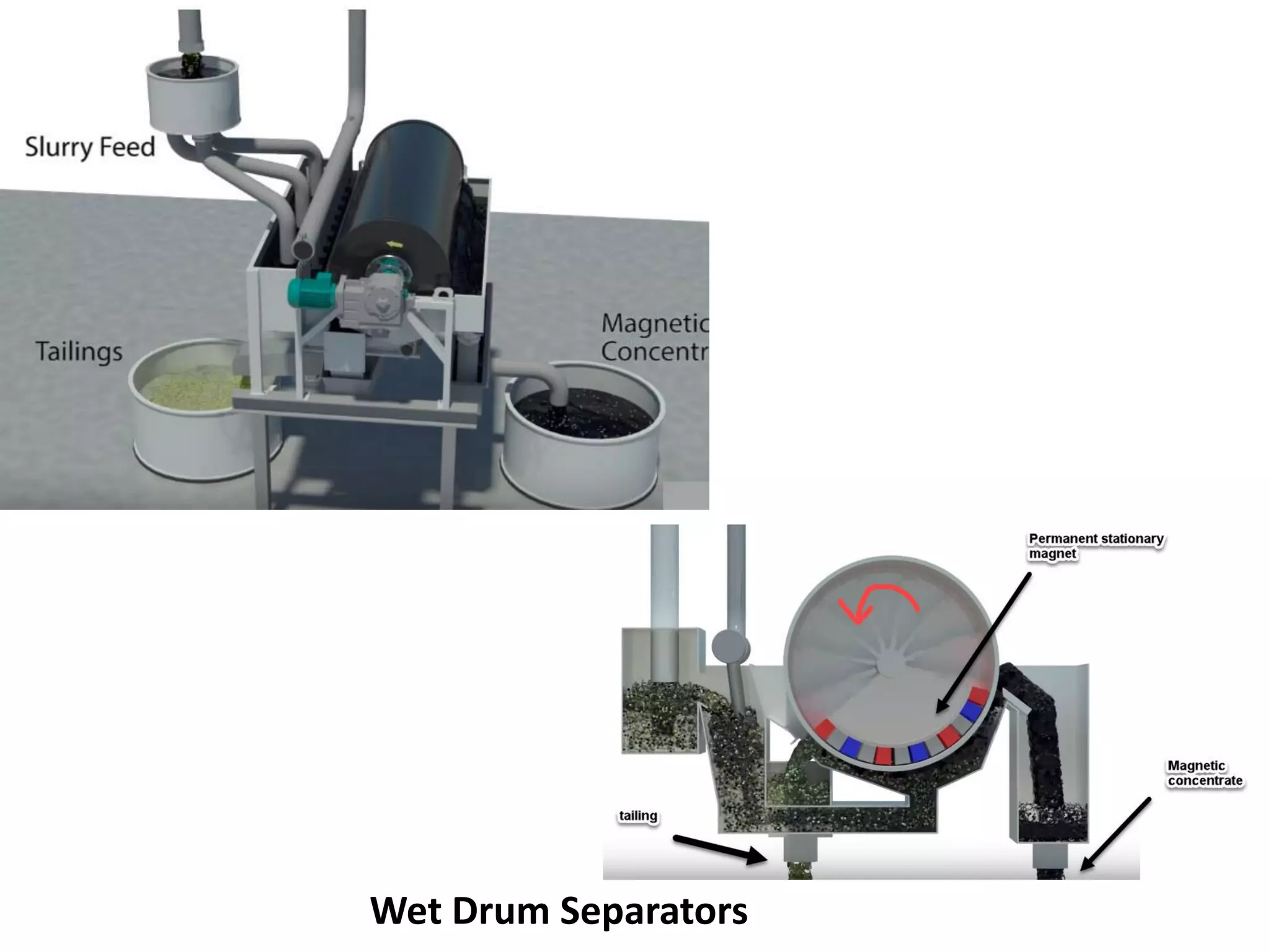 Magnetic separation &it's different methods | PDF