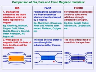 Magnetic separation &it's different methods | PDF