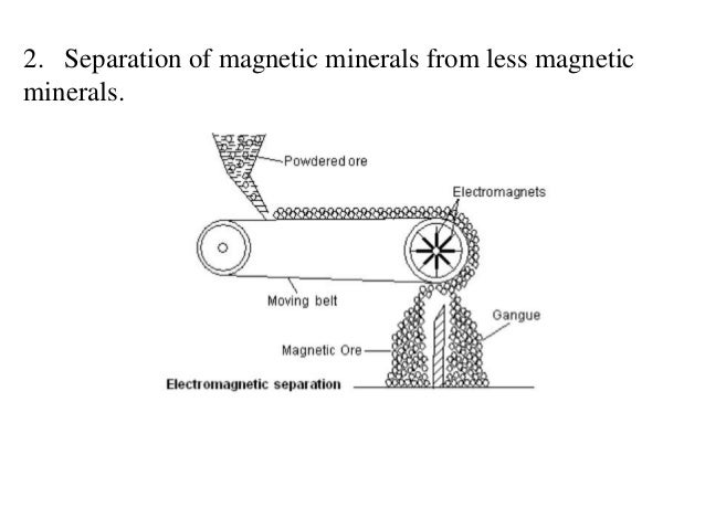 Magnetic Separation Diagram
