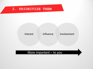 Who is involved in a project | PPT