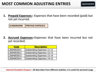 Provisions in Accounting & Prepaid Expenses | PPTX