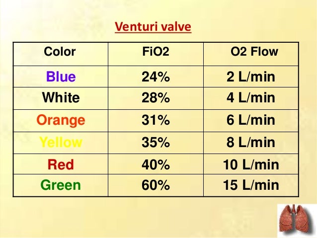 Babitha's Note On Oxygen Therapy
