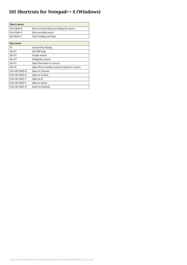 Notepad++ keyboard shortcut | PDF