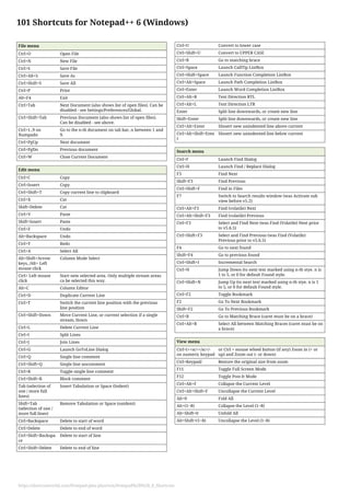 Notepad++ keyboard shortcut | PDF