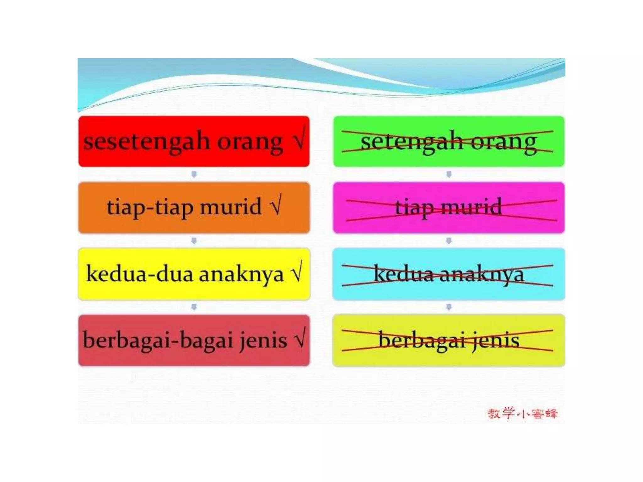 Note penting tatabahasa | PPT