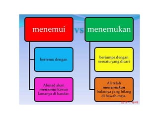 Note penting tatabahasa | PPSX