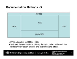 Processes and Procedures | PDF