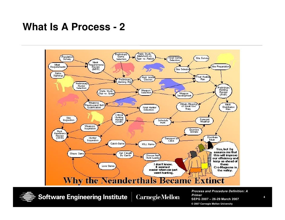 Processes and Procedures