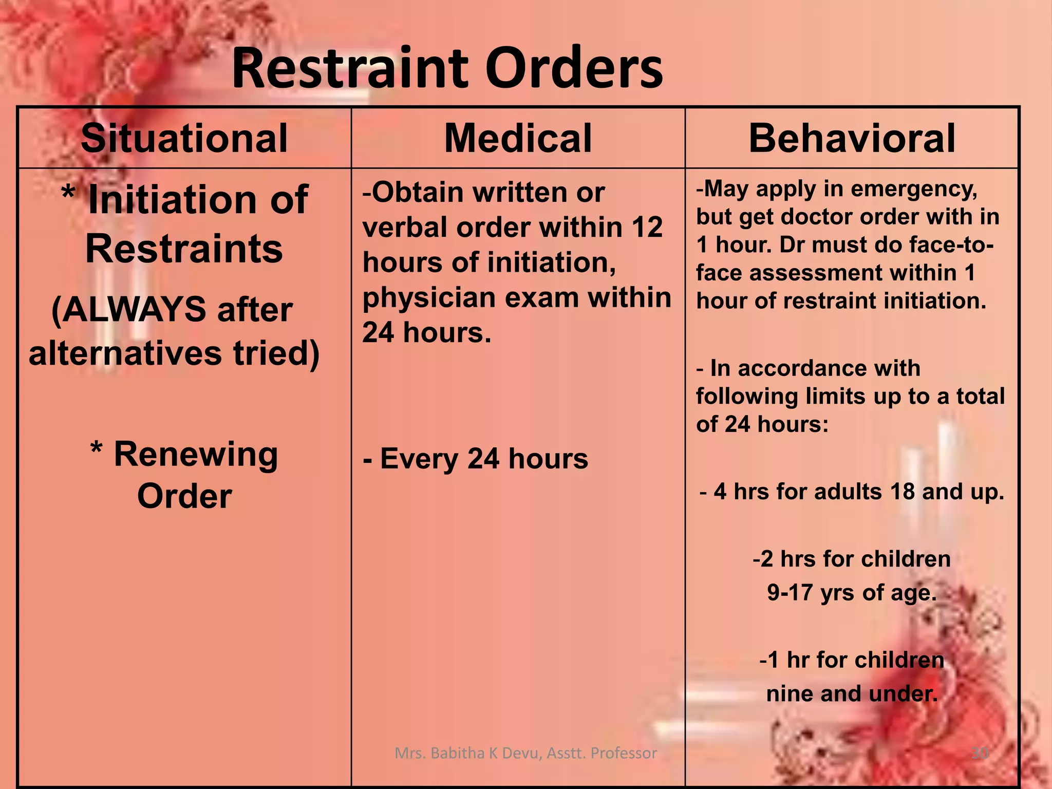 Patient safety Devices - Restraints | PPTX