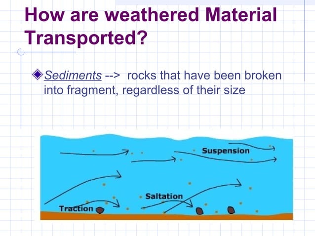 Weathering, Erosion, Deposition, Landscapes | PPT