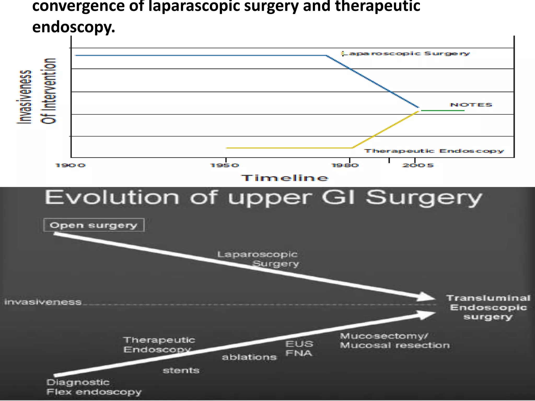 Natural Orifice Transluminal Endoscopic Surgery | PPTX