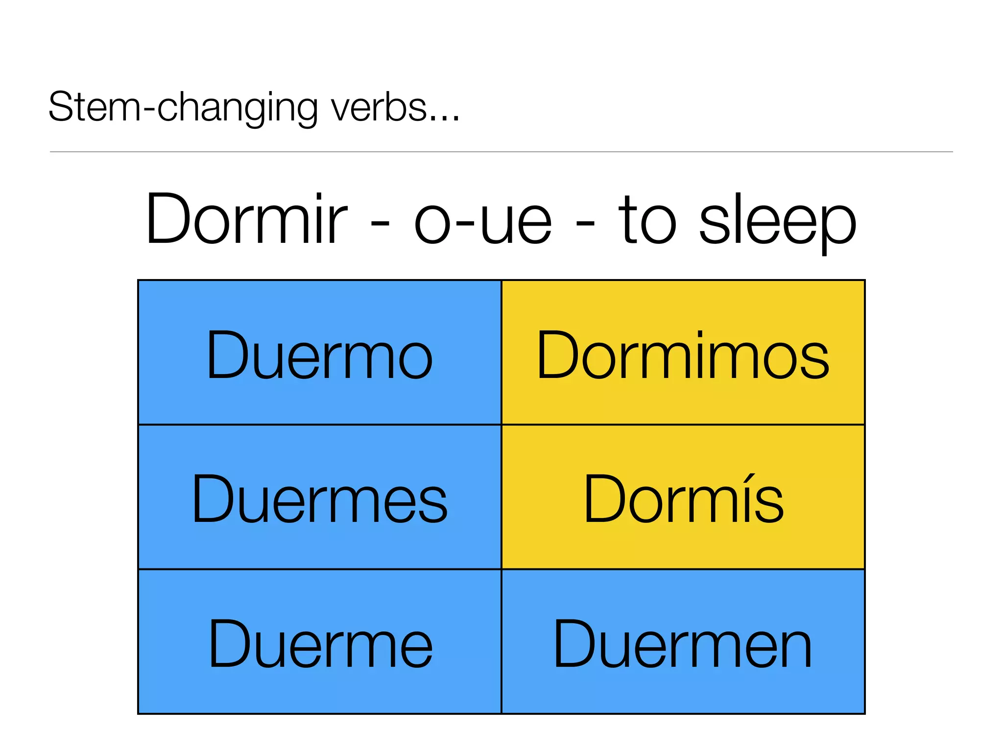 Stem-Changing Verbs | PDF