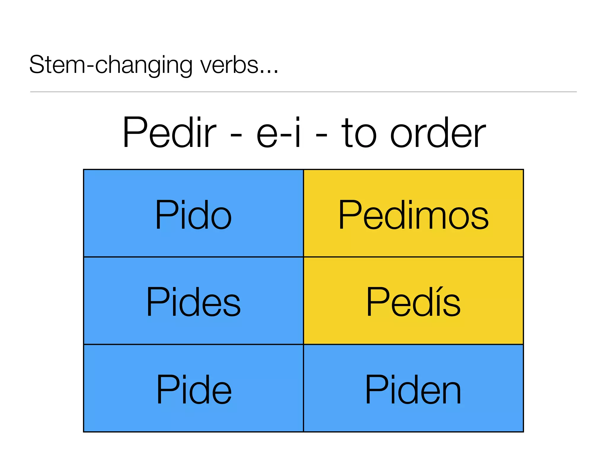 Stem-Changing Verbs | PDF
