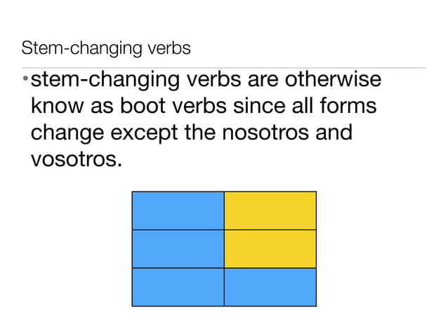 Stem-Changing Verbs | PDF
