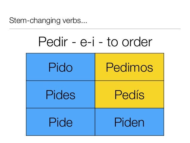 Stem-Changing Verbs