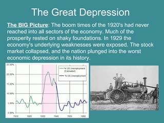The Great Depression | PPT