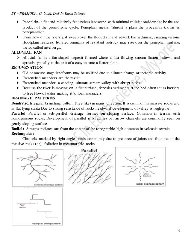 Geo Morphology Notes 