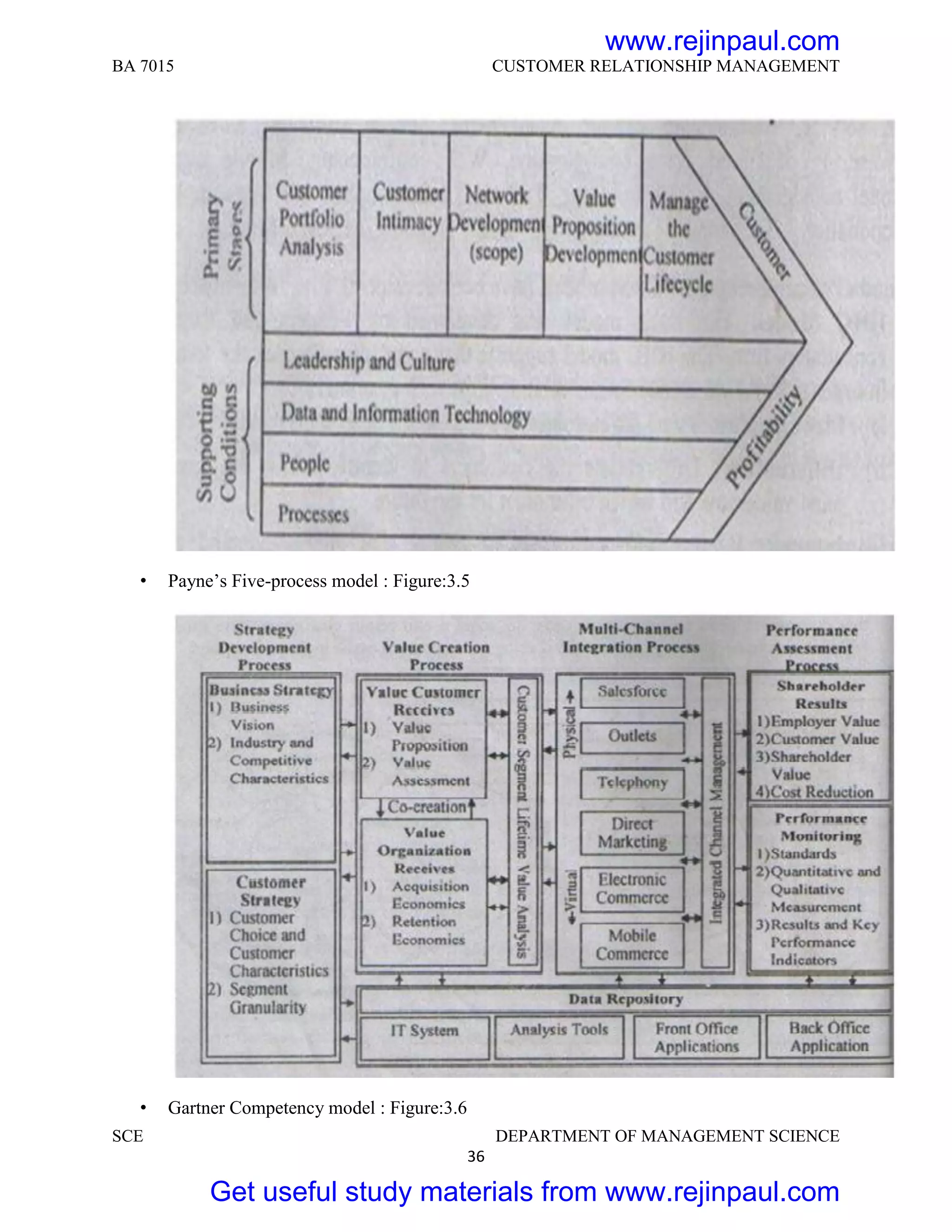 Notes | PDF
